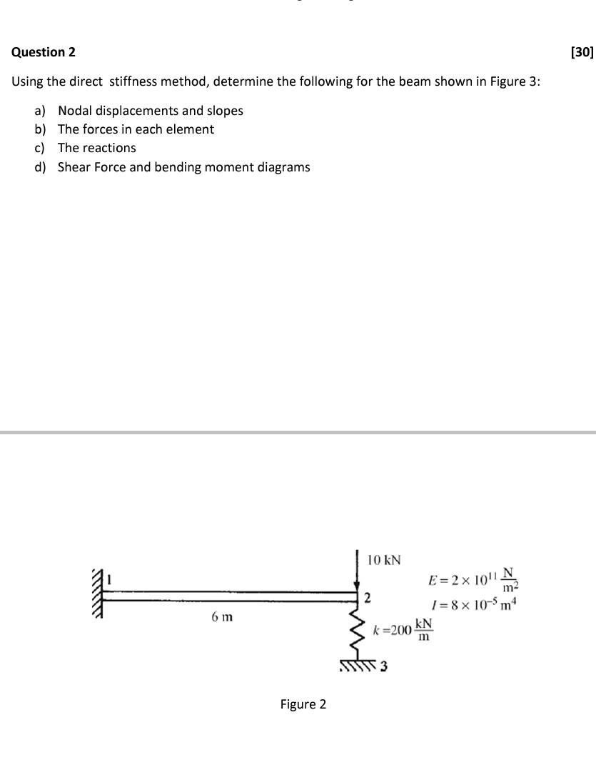 Solved Using the direct stiffness method, determine the | Chegg.com