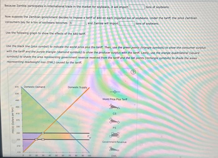 Solved Suppose Zambia is open to free trade in the world | Chegg.com