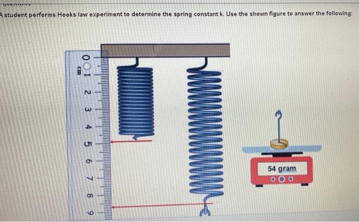 Solved QOLUN student performs Hooks law experiment to | Chegg.com