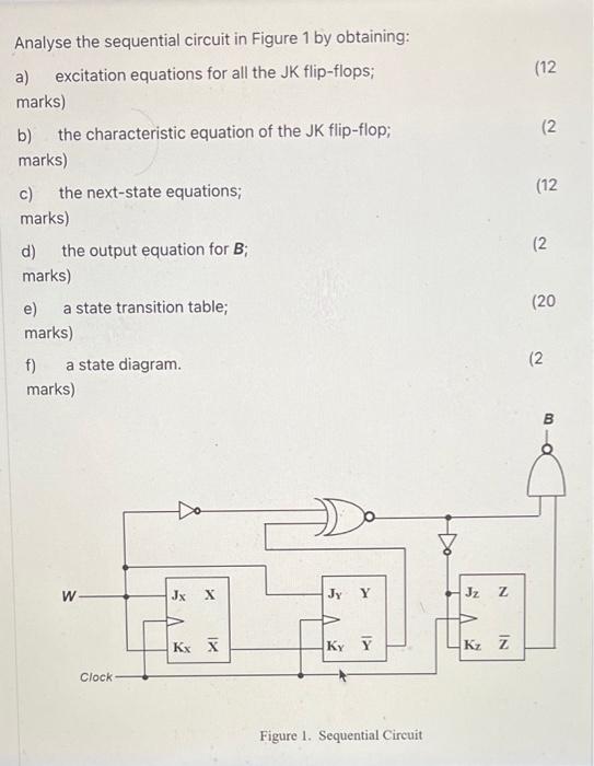 Solved Analyse the sequential circuit in Figure 1 by | Chegg.com