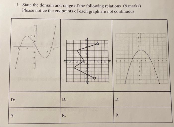Solved 1. State the domain and range of the following | Chegg.com