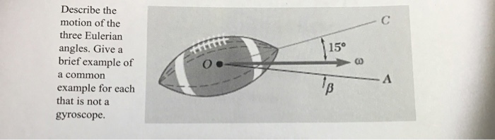 Solved 15° Describe the motion of the three Eulerian angles. | Chegg.com