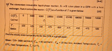 Solved The elementary irreversible liquils-phase reaction | Chegg.com