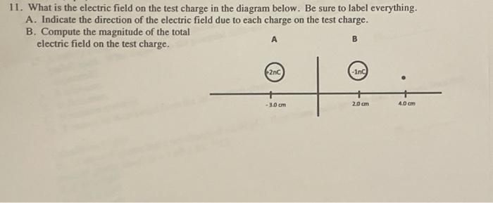 Solved 11. What is the electric field on the test charge in | Chegg.com