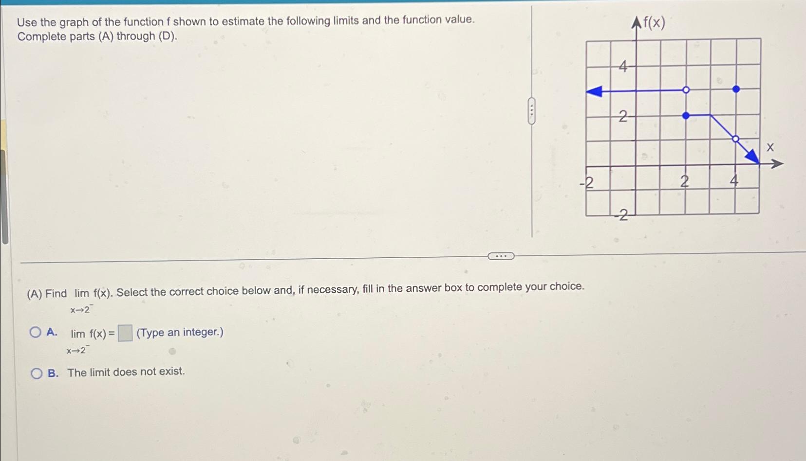 Solved Use the graph of the function f ﻿shown to estimate | Chegg.com