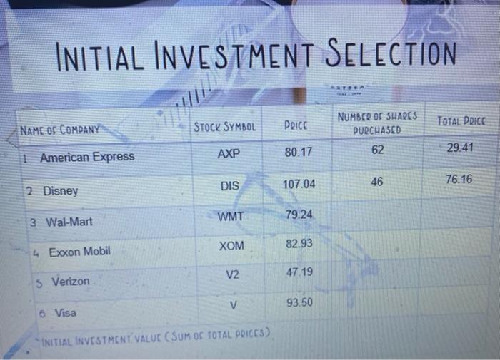I need help finding the number of shares please tap | Chegg.com