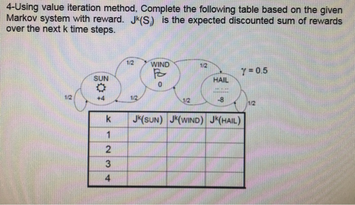 Solved 4-Using value iteration method, Complete the | Chegg.com