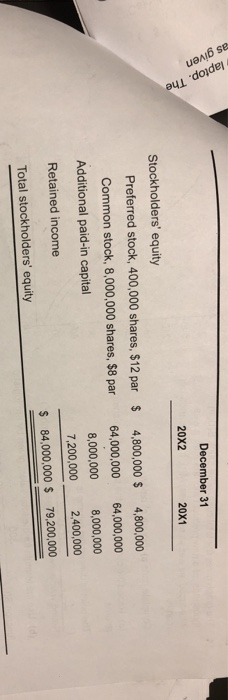 Solved how to find common shares outstanding in detail in | Chegg.com