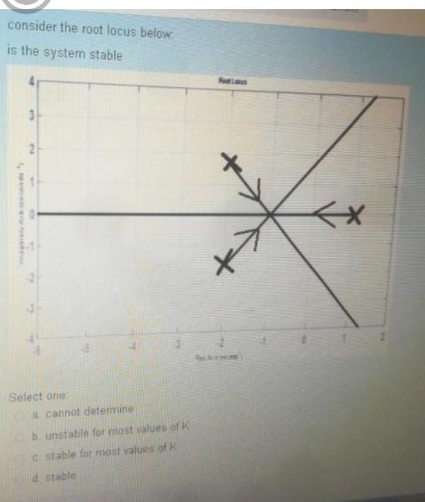 Solved consider the root locus below is the system stable 3 | Chegg.com