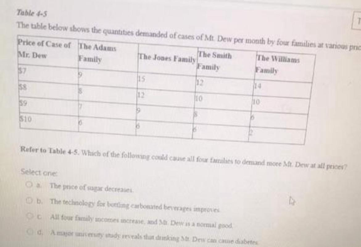 Solved Table 4-5\\nThe table below shows the quantities | Chegg.com