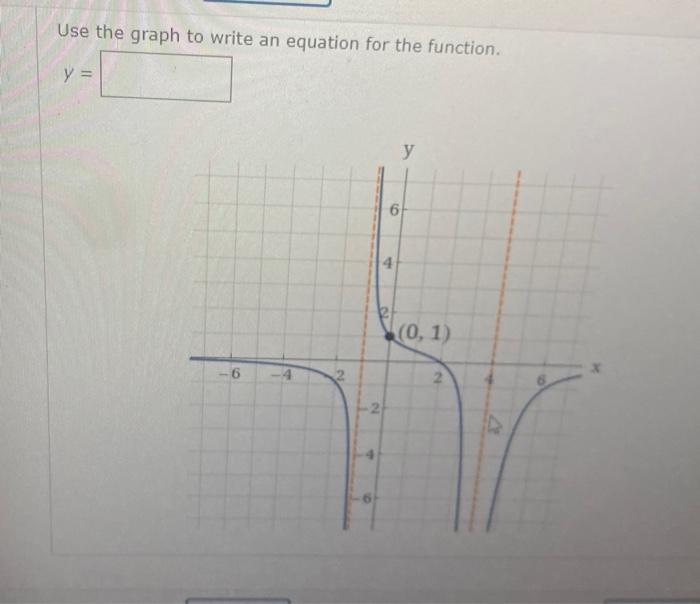 Solved Use the graph to write an equation for the function. | Chegg.com