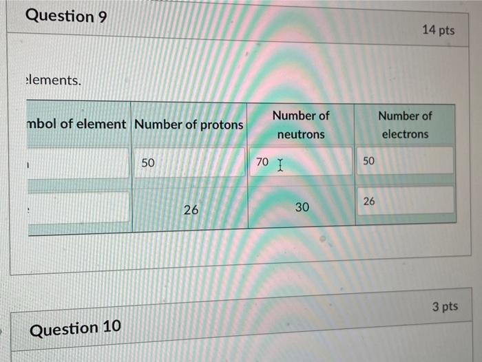 Solved Question 9 14 pts Fill the table of neutral elements. | Chegg.com