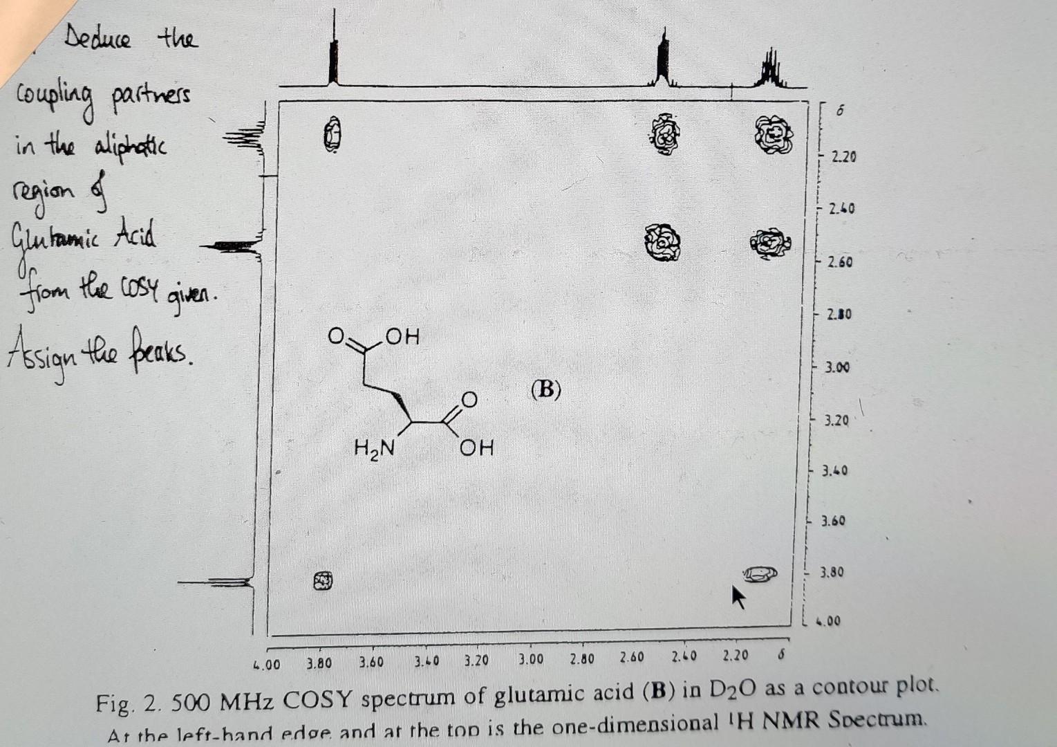 Solved -deduce coupling partners in the aliphatic region of | Chegg.com