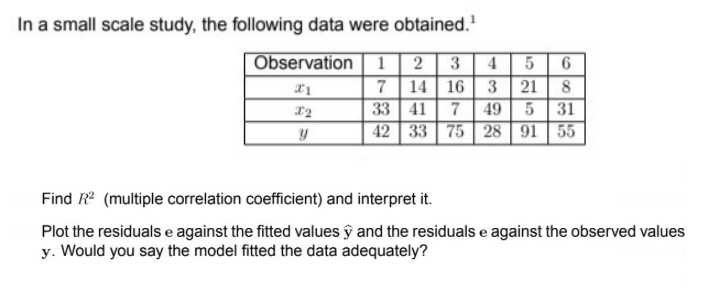 In a small scale study, the following data were | Chegg.com