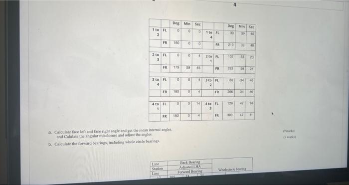 Solved Question 1 BS, IS and FS for a levelling survey is | Chegg.com
