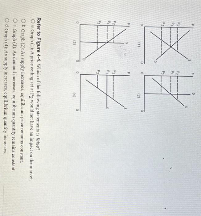 Solved (3) (4) Refer to Figure 4-4. Which of the following | Chegg.com