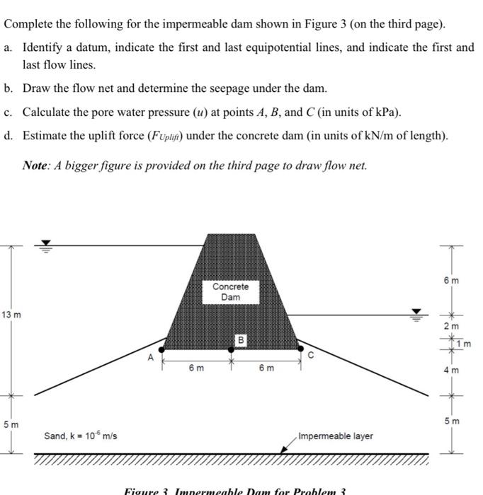 Solved Complete the following for the impermeable dam shown | Chegg.com