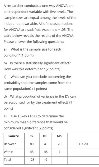 Solved A researcher conducts a one-way ANOVA on an | Chegg.com