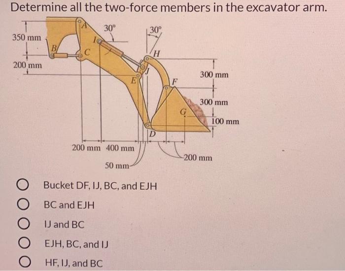Solved Determine all the two-force members in the excavator | Chegg.com