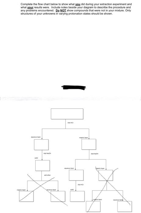Solved Please help. Draw an Extraction flow chart for | Chegg.com