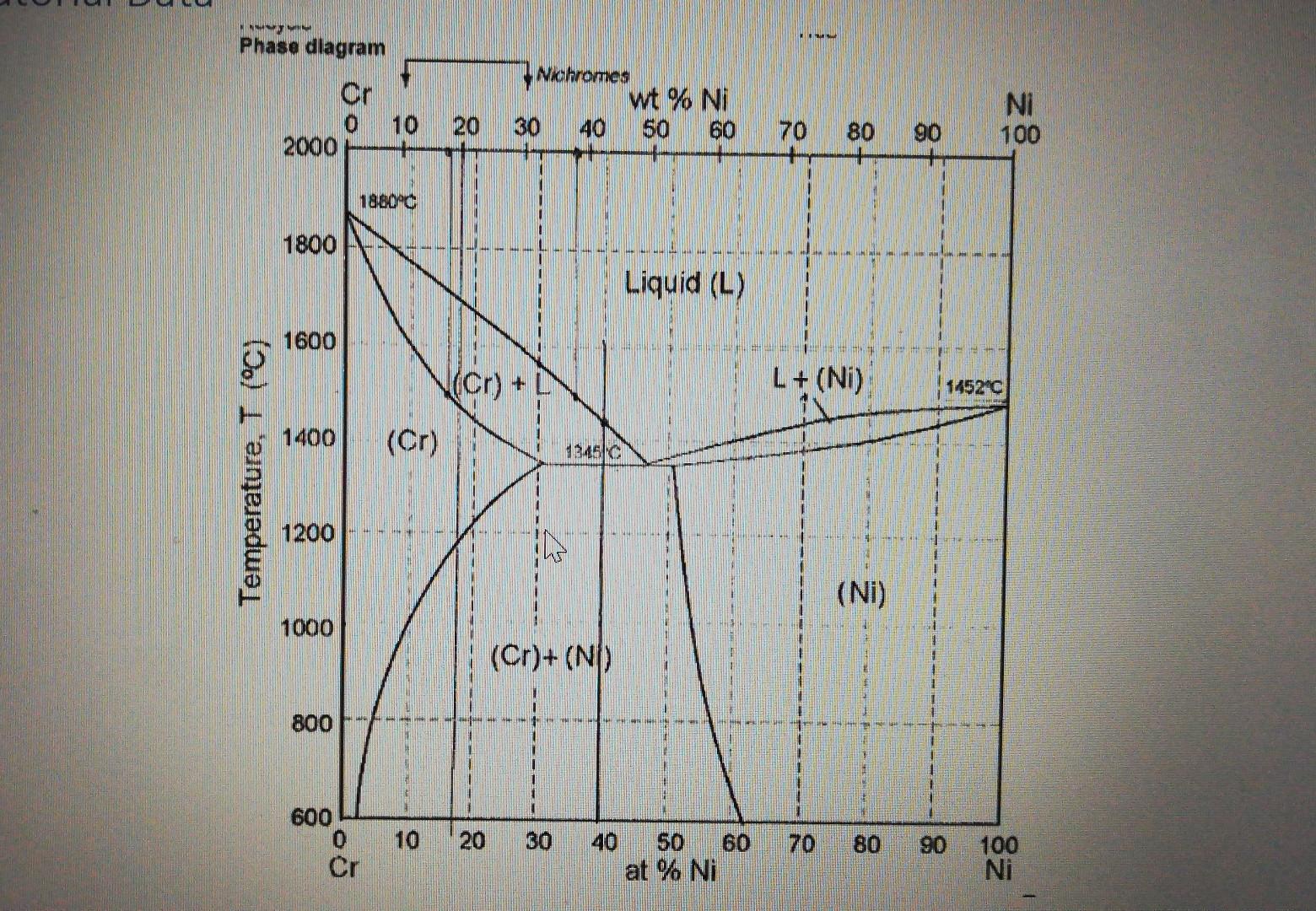Solved Phase dlagram4 Tutorial 4 Questions 1 Phase diagrams | Chegg.com