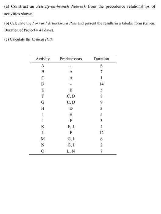 (a) Construct an Activity-on-branch Network from the | Chegg.com