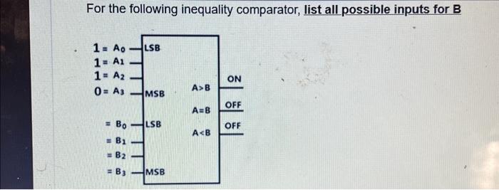 Solved For the following inequality comparator, list all | Chegg.com