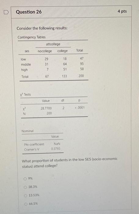 Solved Consider the following results: Contingency Tables | Chegg.com