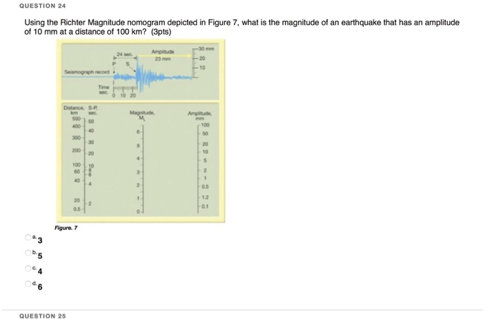 Solved QUESTION 18 This question refers to Figure 4. MONTANA | Chegg.com