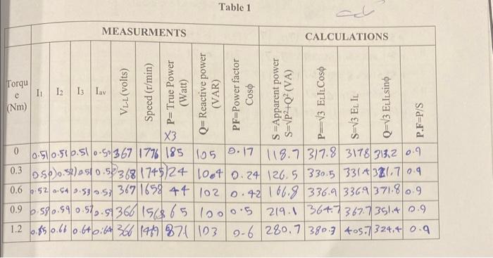 Solved Table 1Table 3 \begin{tabular}{|l|c|l|} | Chegg.com