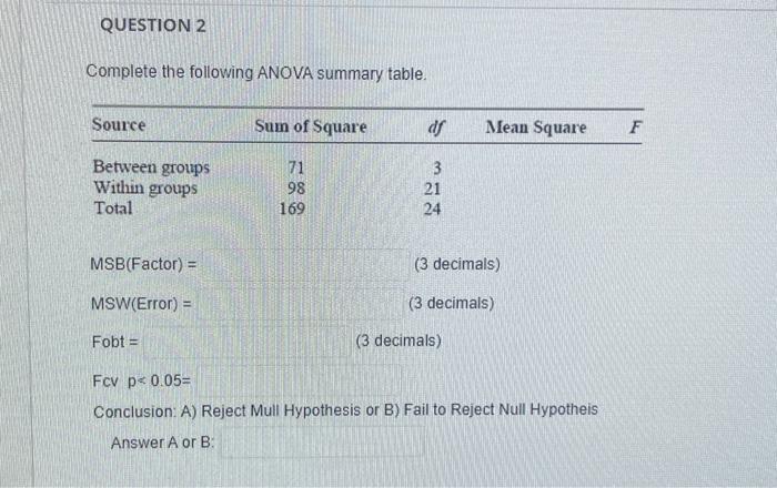 Solved Complete the following ANOVA summary table. | Chegg.com