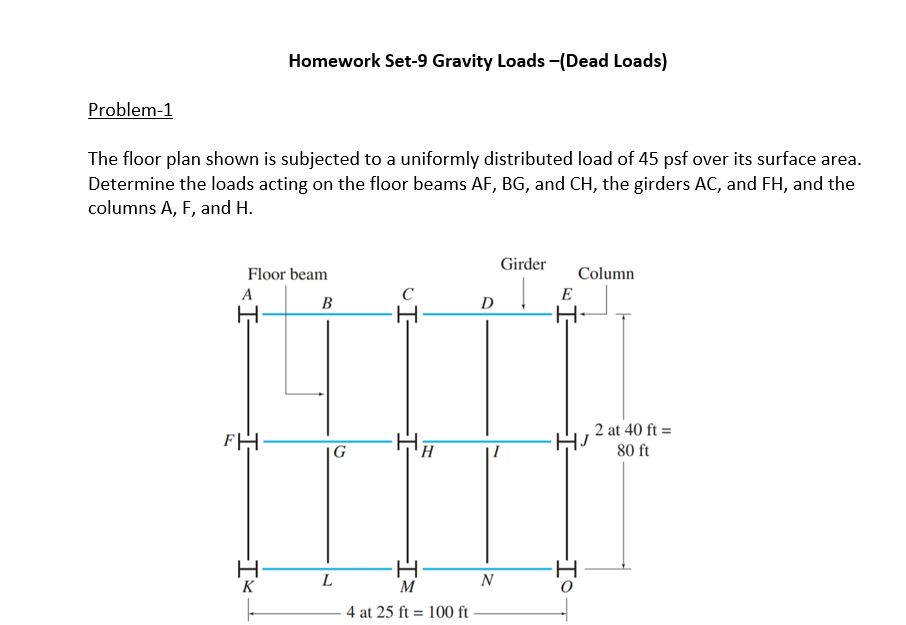Solved Homework Set-9 ﻿Gravity Loads -(Dead Loads) | Chegg.com