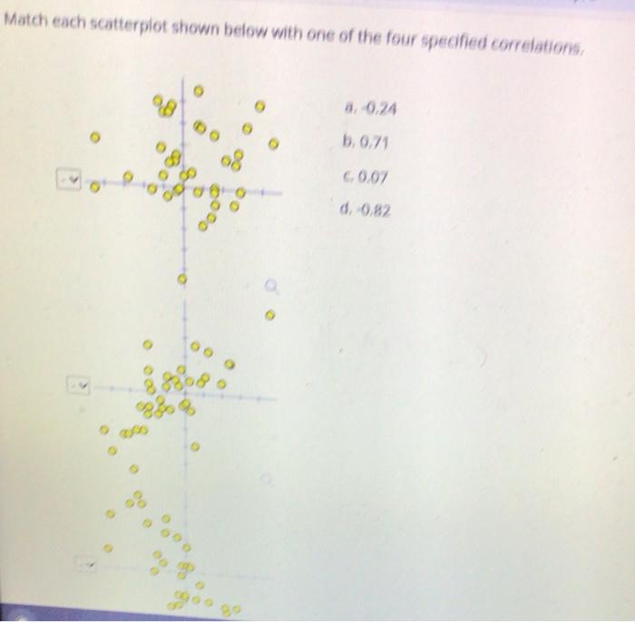 Solved Match each scatterplot shown below with one of the | Chegg.com