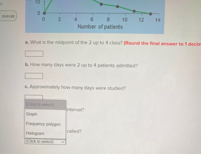 Solved The following chart shows the number of patients | Chegg.com