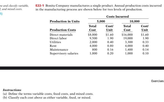 Solved me and classify variable and mixed costs. E22-1 | Chegg.com