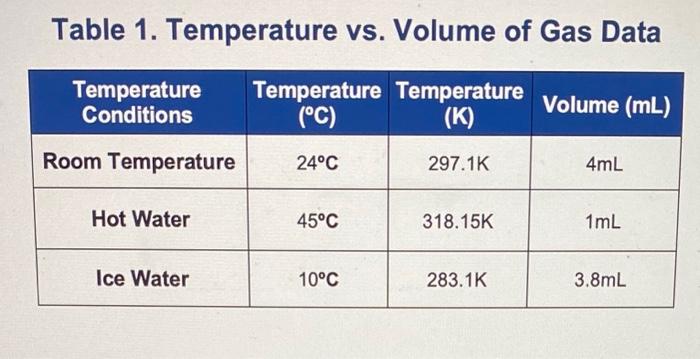 Table 1. Temperature vs. Volume of Gas Data1. Use a | Chegg.com