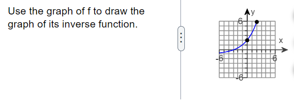 Solved Use the graph of f ﻿to draw thegraph of its inverse | Chegg.com