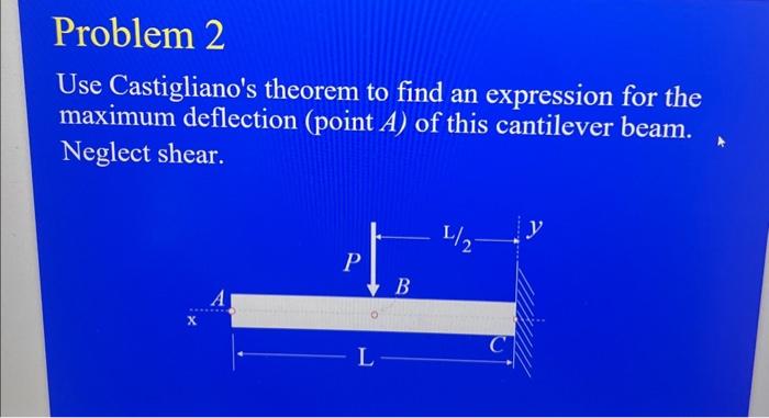 Solved Use Castigliano's theorem to find an expression for | Chegg.com