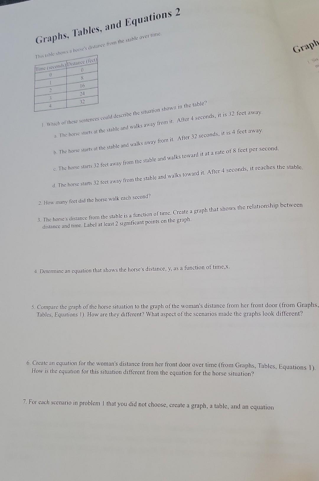 Solved Graphs Tables And Equations 1 This Graph Shows A Chegg