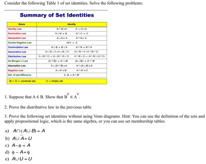 Solved Consider the following Table 1 of set identities. | Chegg.com