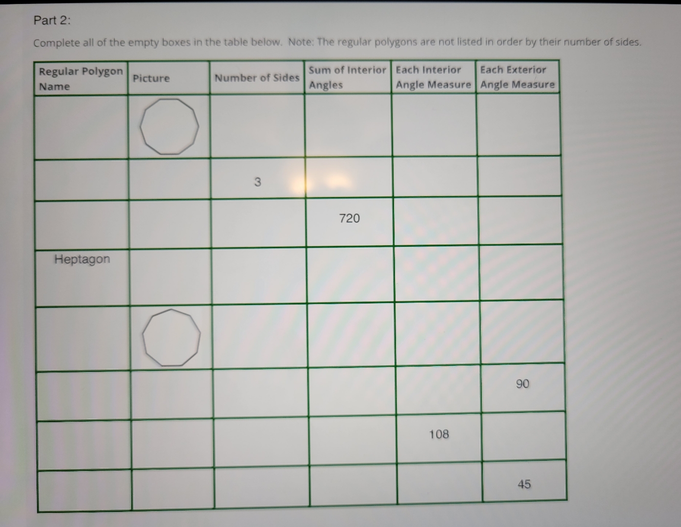 Solved Part 2:Complete all of the empty boxes in the table | Chegg.com