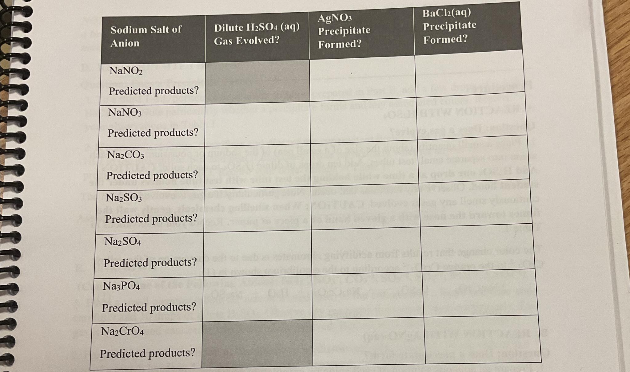 Solved \table[[\table[[Sodium Salt | Chegg.com