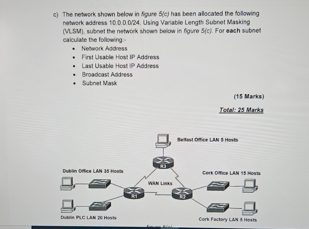 Solved c) ﻿The network shown below in figure 5(c) ﻿has been | Chegg.com