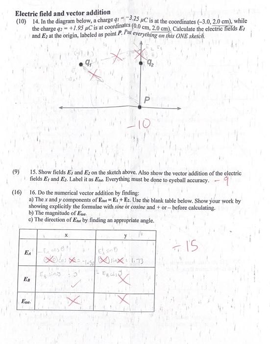 Electric field and vector addition (10) 14. In the | Chegg.com