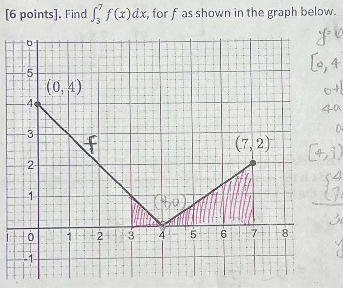 Solved [ 6 Points] Find ∫37f X Dx For F As Shown In The