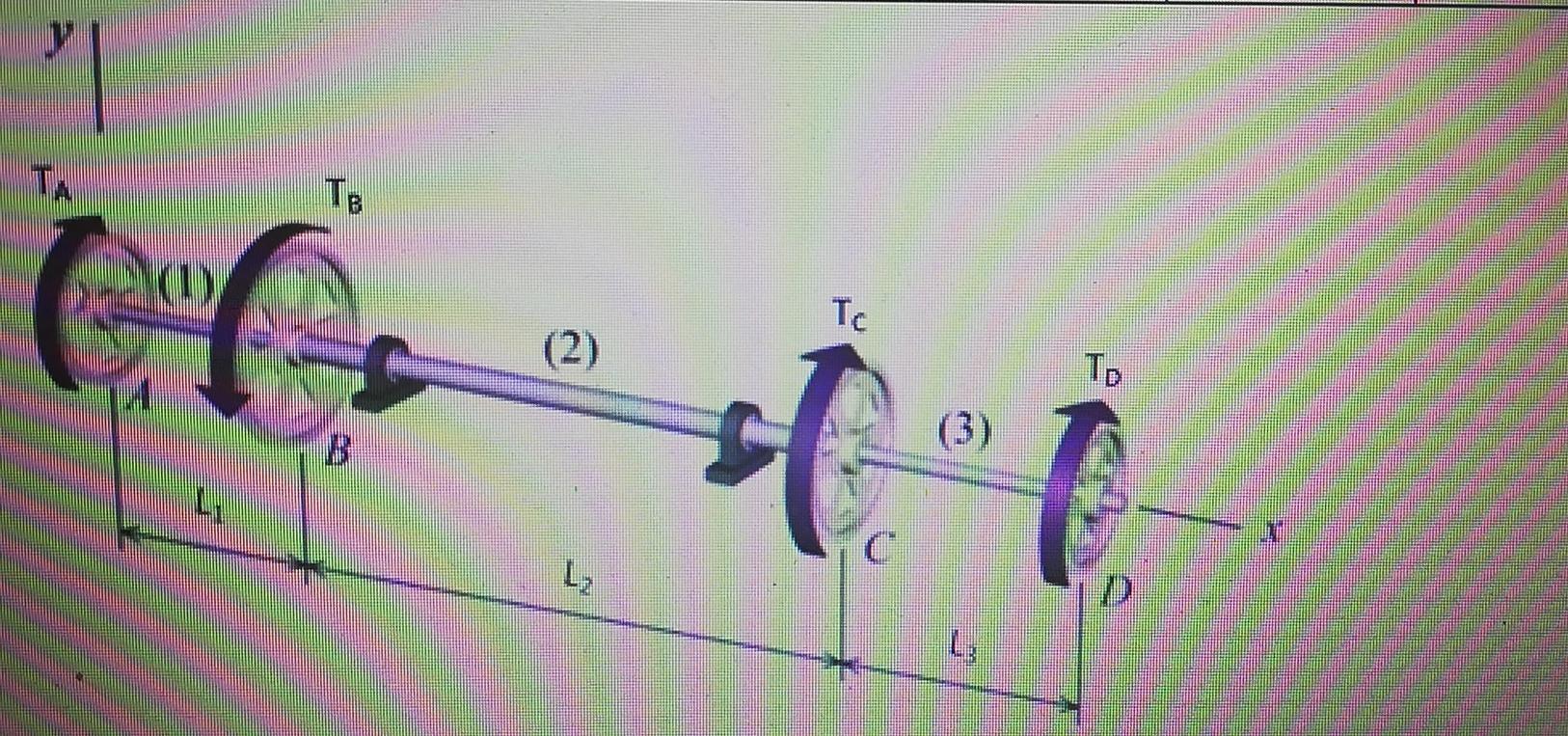 Solved A mounted shaft system consists of a solid steel | Chegg.com