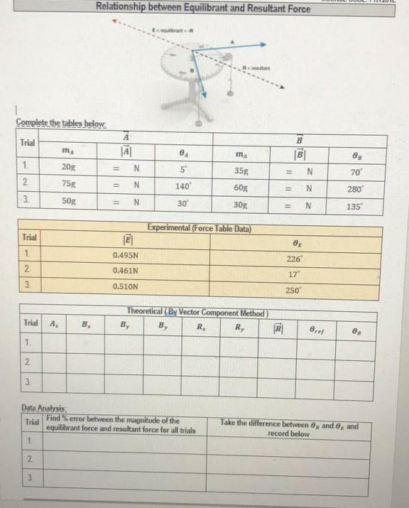 Solved Relationship between Equilibrant and Resultant Force | Chegg.com