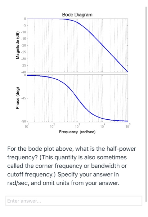 Solved Bode Diagram Magnitude (dB) Phase (deg) 10 Frequency | Chegg.com