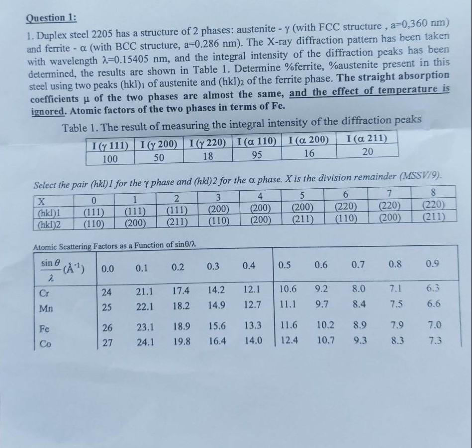 Solved Question 1: 1. Duplex steel 2205 has a structure of 2 | Chegg.com