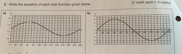 Solved 2. Write the equation of each sine function given | Chegg.com